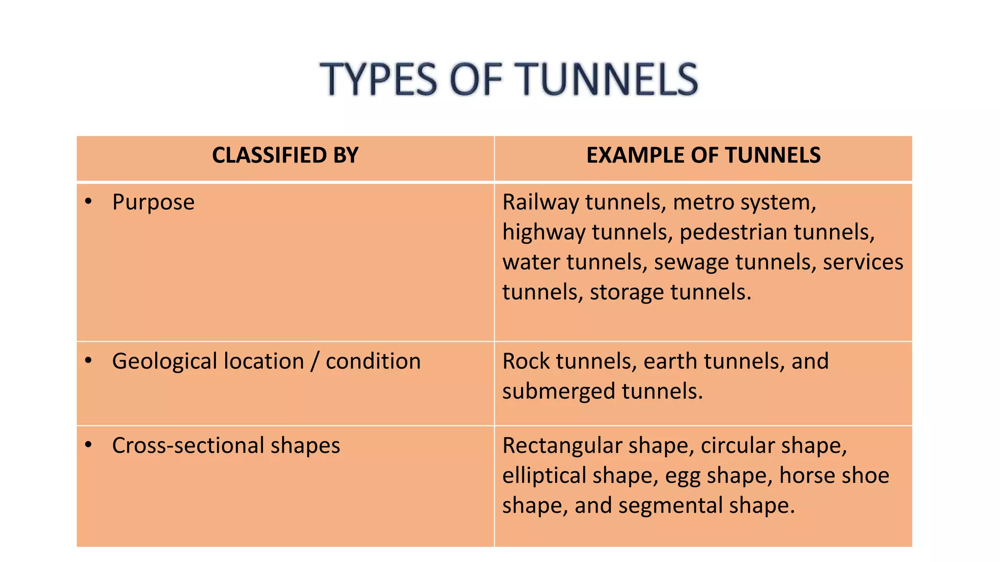 Tunneling exploration | PPTX