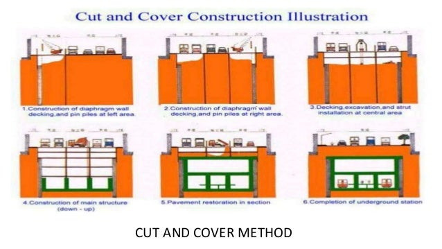 Tunneling exploration