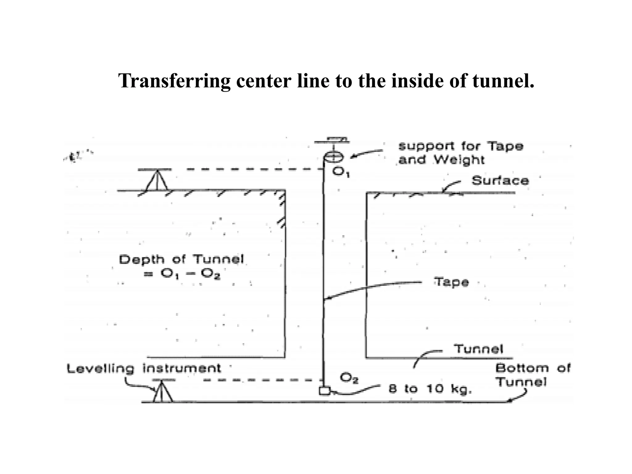 tunneling in soft ground and hard rock ppt | PPTX