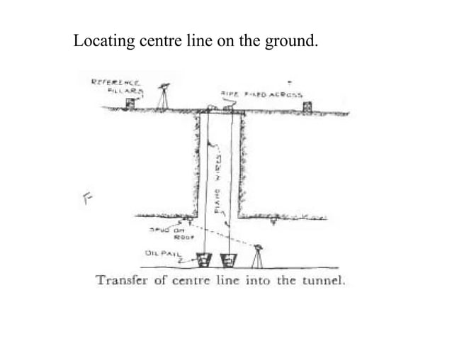 tunneling in soft ground and hard rock ppt | PPT | Free Download