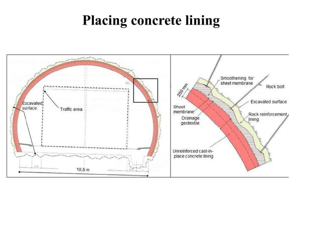tunneling in soft ground and hard rock ppt | PPT