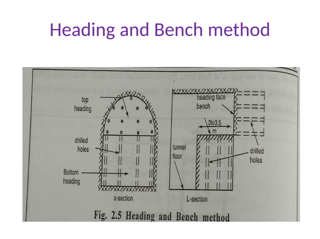 tunneling in soft ground and hard rock ppt | PPT | Free Download