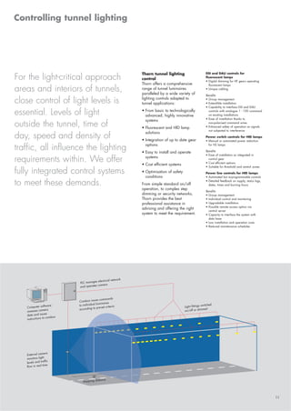 Thorn - Tunnel lighting | PDF