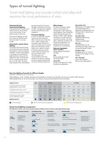 Thorn - Tunnel lighting | PDF