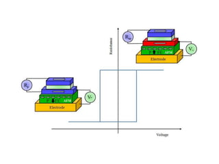 Tunnel junctions dengan barrier multiferoik | PPTX