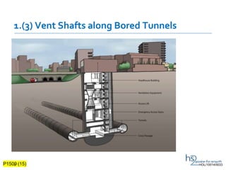 Tunnelling method in transportation .pptx