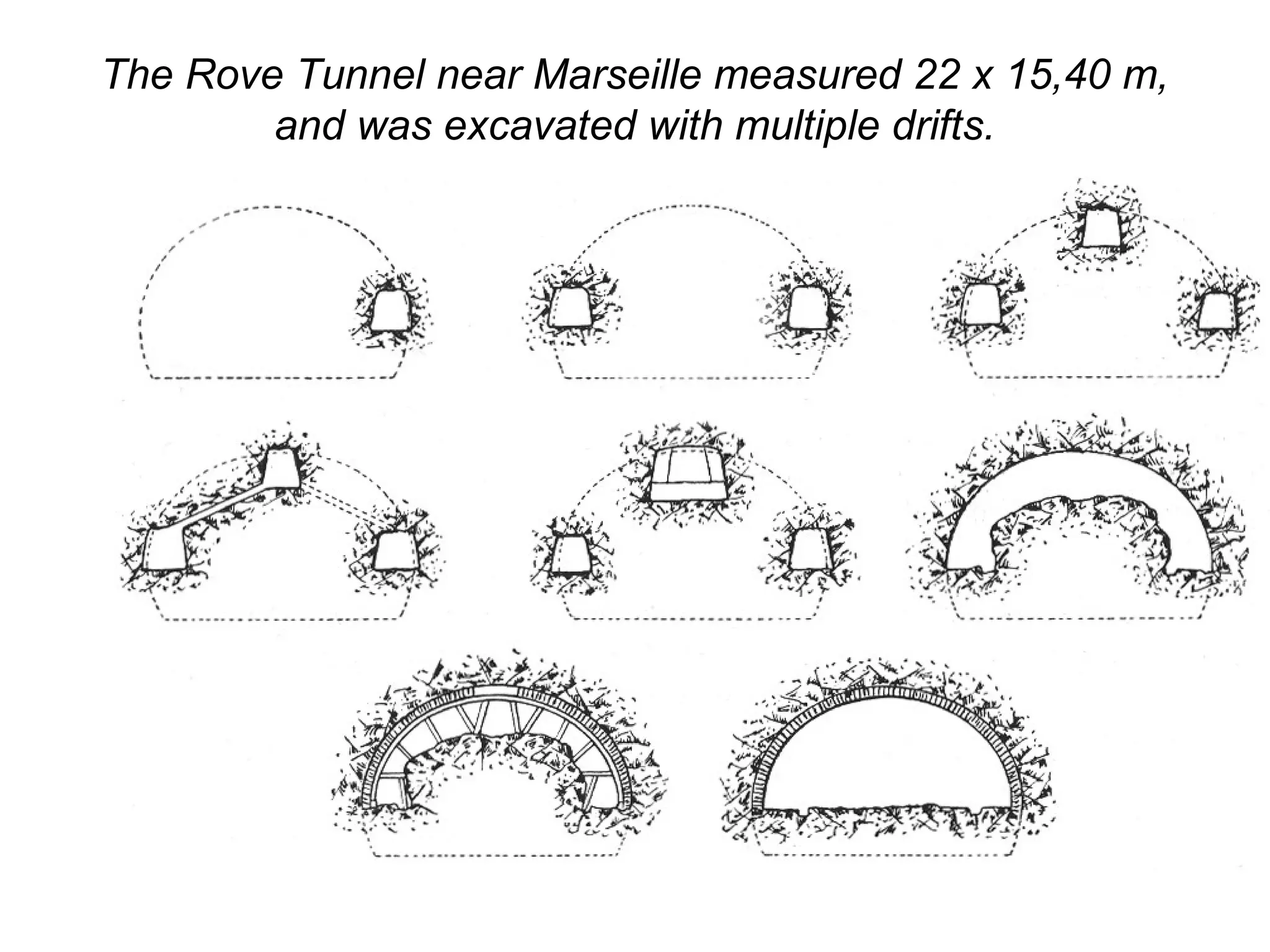 Tunnelling methods | PPT