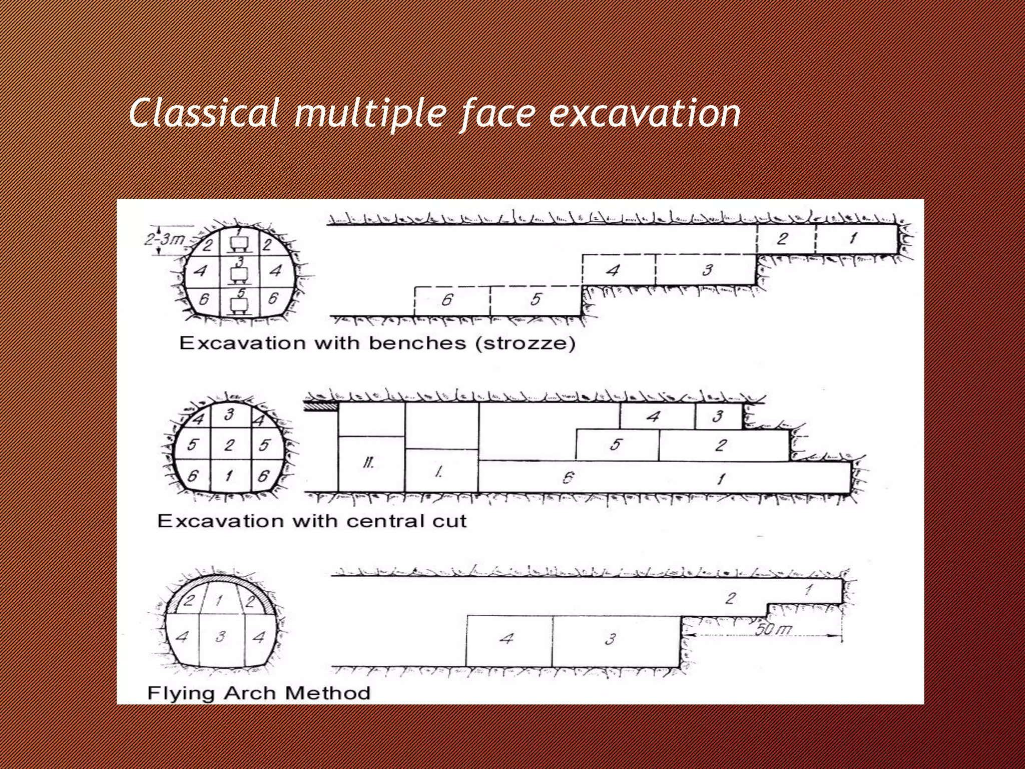 Tunnelling Methods.pdf
