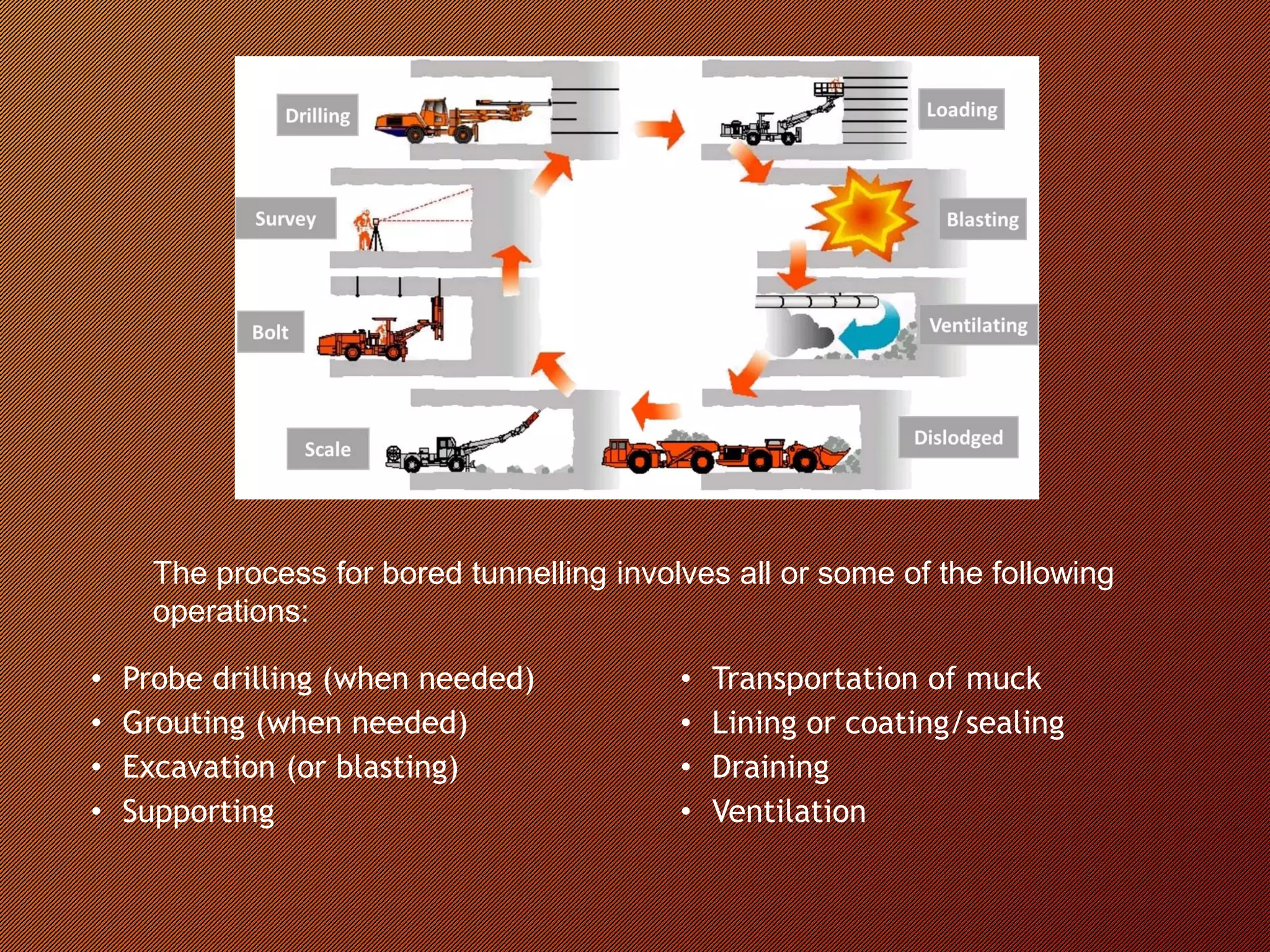 Tunnelling Methods.pdf