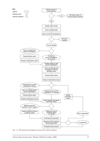 Tunnel_lining_design_guide_The_British_T.pdf