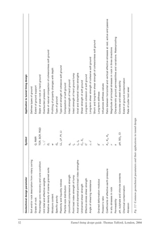 Tunnel_lining_design_guide_The_British_T.pdf