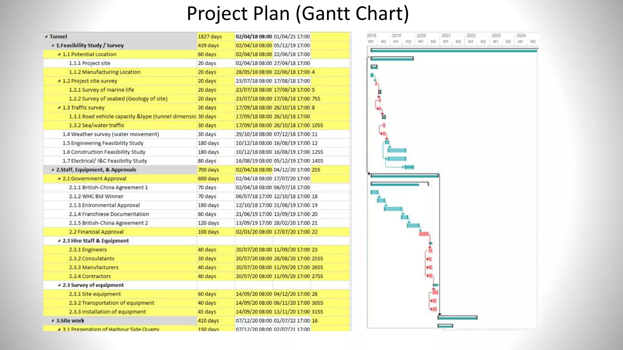 Tunnel Presentation (1).pptx