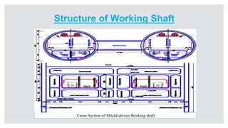 Karnaphuli Tunnel Presentation | PPTX