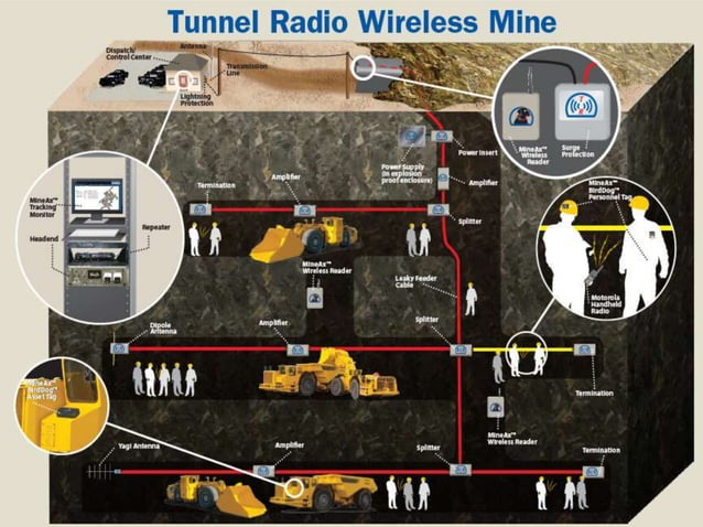 Tunnel Radio Communications and Tracking | PPTX