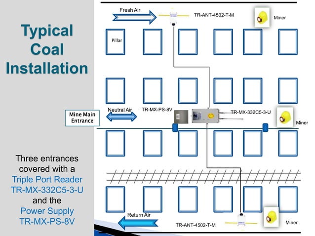 Tunnel Radio Communications and Tracking | PPTX