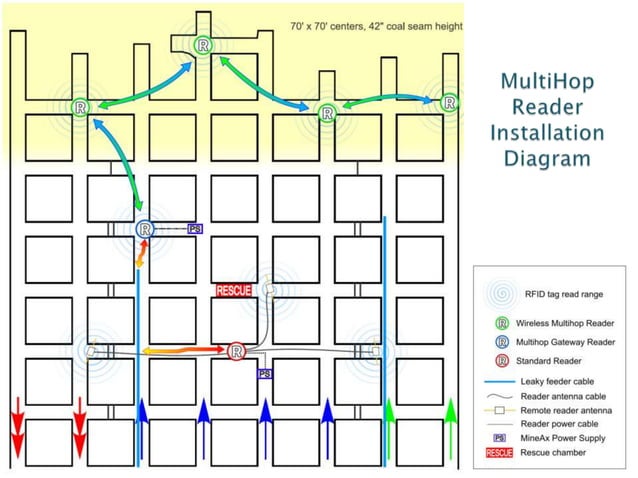 Tunnel Radio Communications and Tracking | PPTX