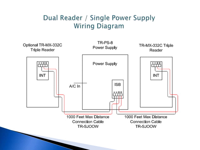 Tunnel Radio Communications and Tracking | PPTX
