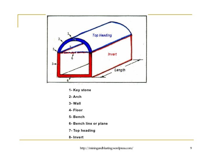 Excavation of Tunnels