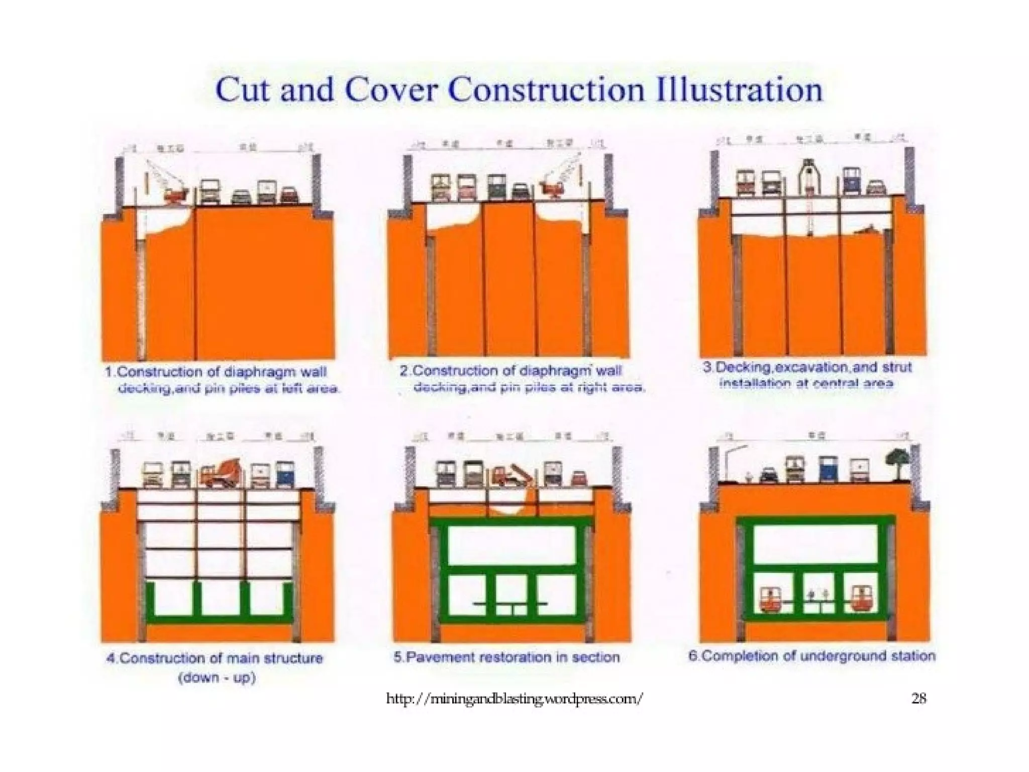 Tunnels Ppt Ppt