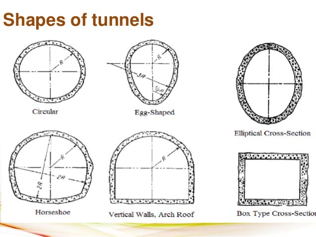 Tunnels surevey