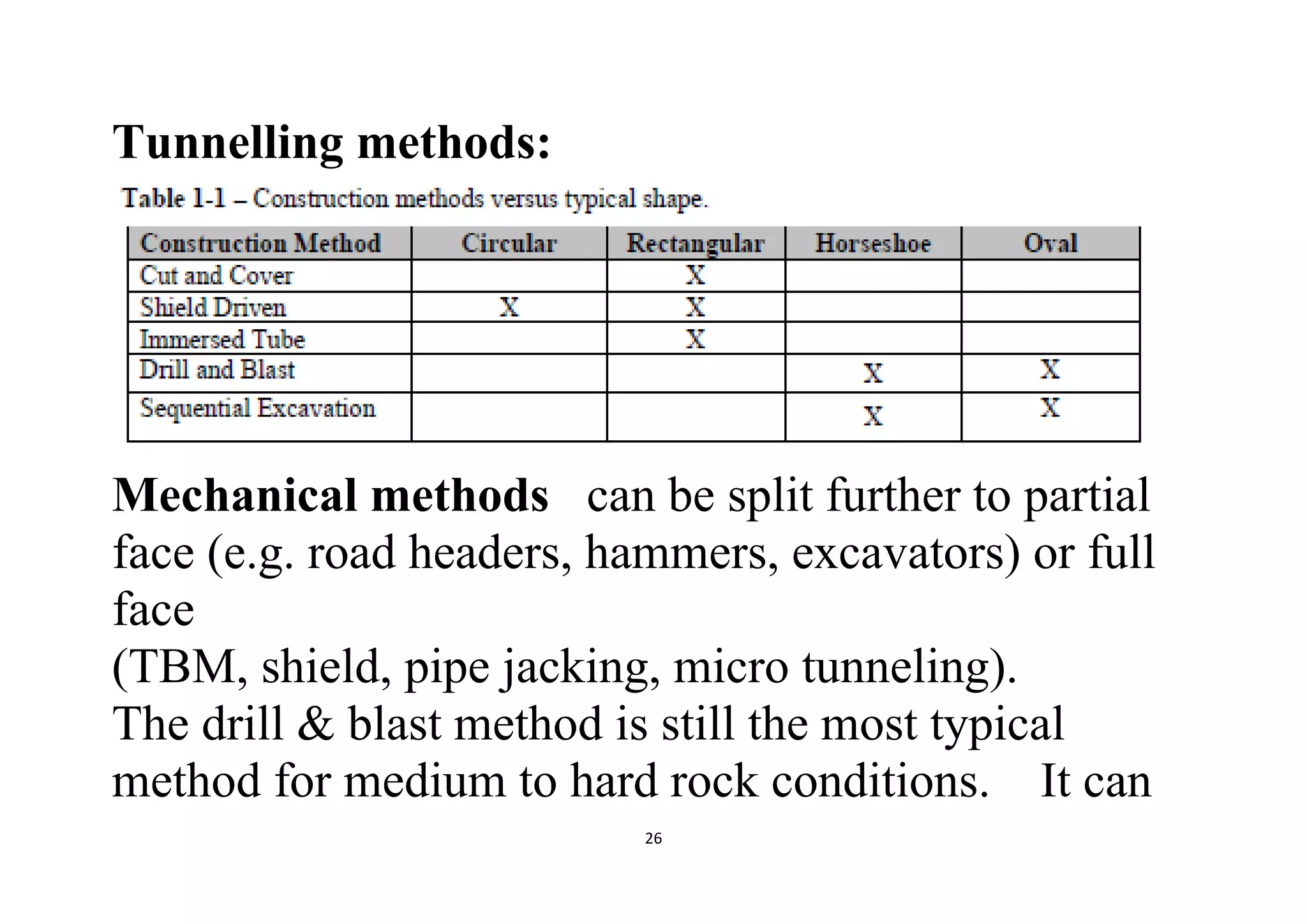 Tunnels, types & importance | PDF