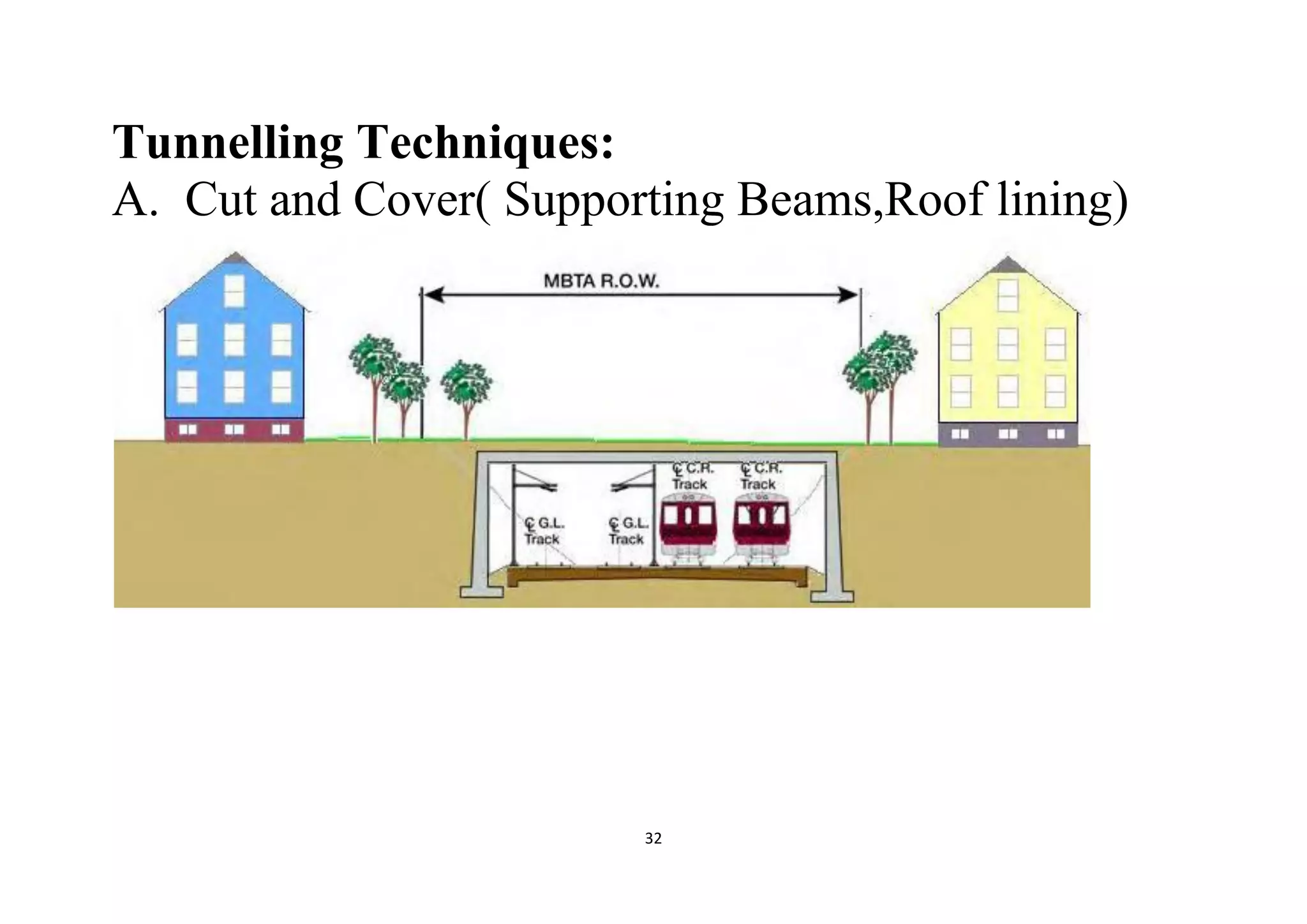Tunnels, types & importance | PDF