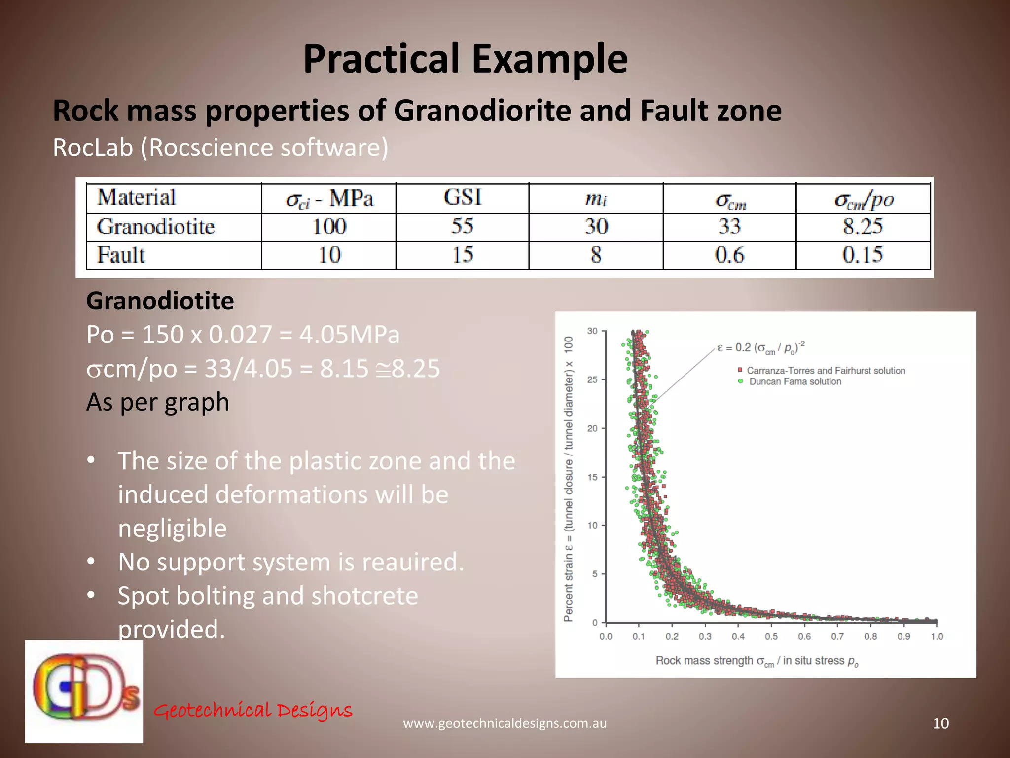Tunneling in weak rock | PPT