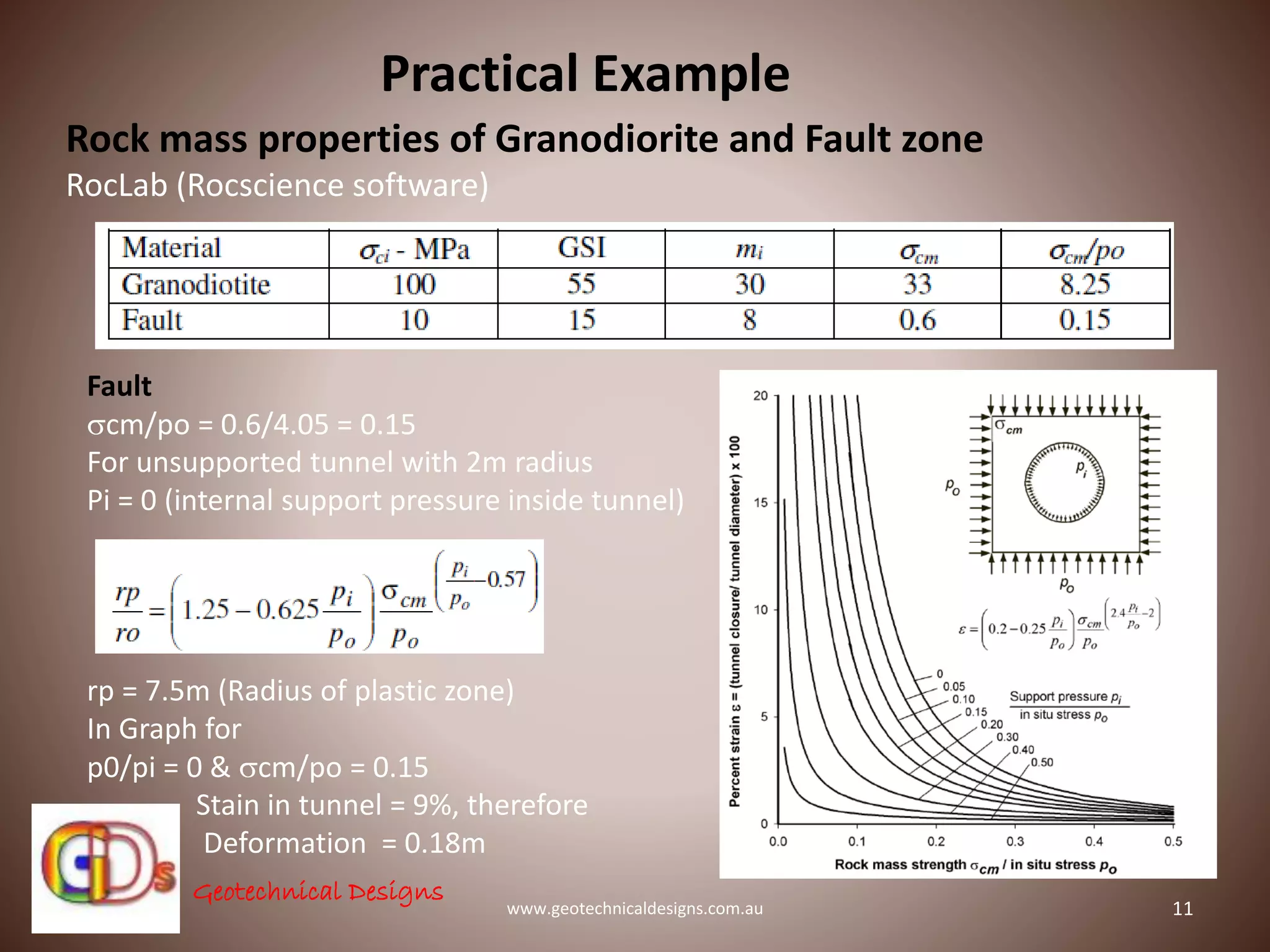 Tunneling in weak rock | PDF | Civil Engineering Industry | Industries