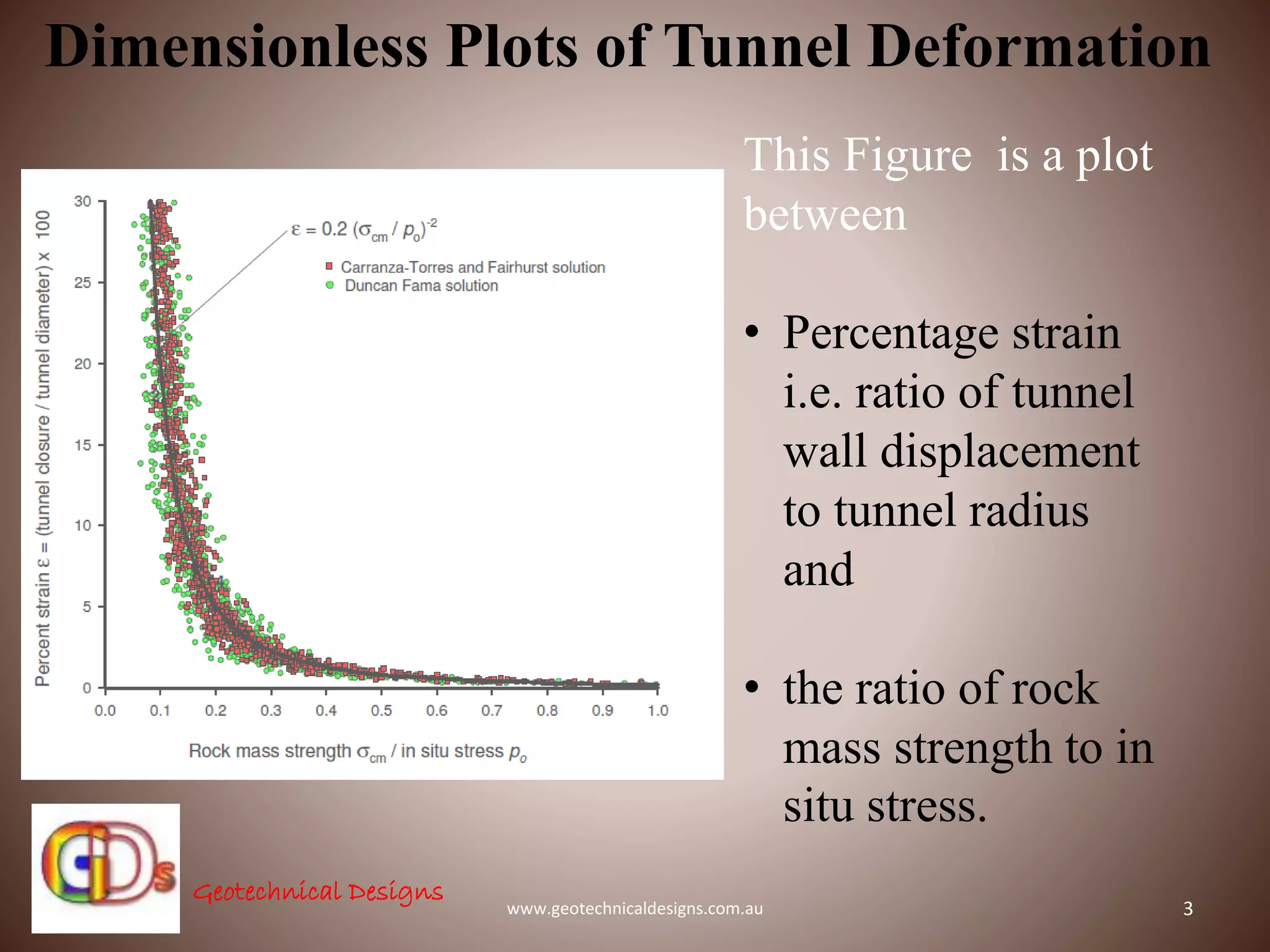 Tunneling in weak rock | PDF | Civil Engineering Industry | Industries