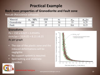 Tunneling in weak rock | PDF | Civil Engineering Industry | Industries