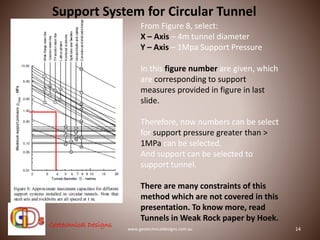 Tunneling in weak rock | PDF | Civil Engineering Industry | Industries