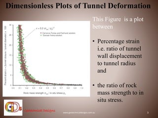 Tunneling in weak rock | PDF | Civil Engineering Industry | Industries