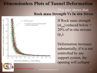 Tunneling in weak rock | PDF | Civil Engineering Industry | Industries