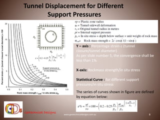 Tunneling in weak rock | PDF