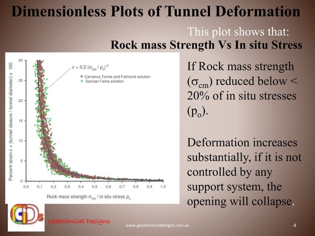 Tunneling in weak rock