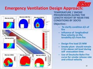 Tunnel ventilation ppt tunnel asia 2013 | PPTX