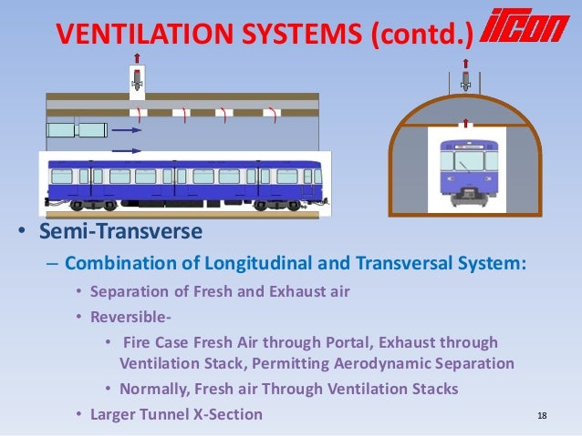 Tunnel ventilation ppt tunnel asia 2013