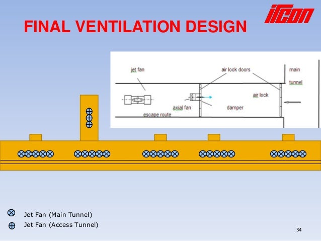 Tunnel ventilation ppt tunnel asia 2013