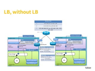 Tunnel without tunnel | PPT