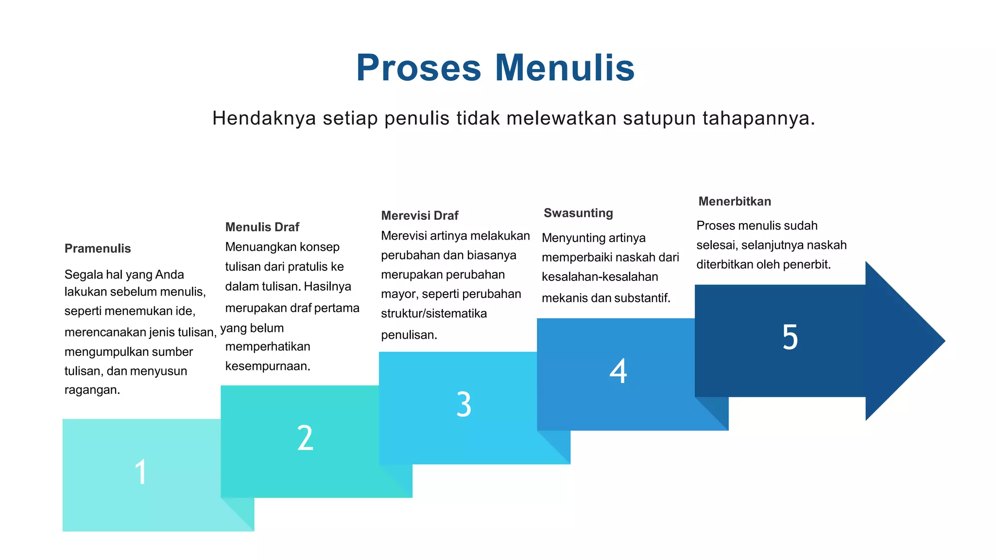 Tuntaskan Naskah Anda.pptx
