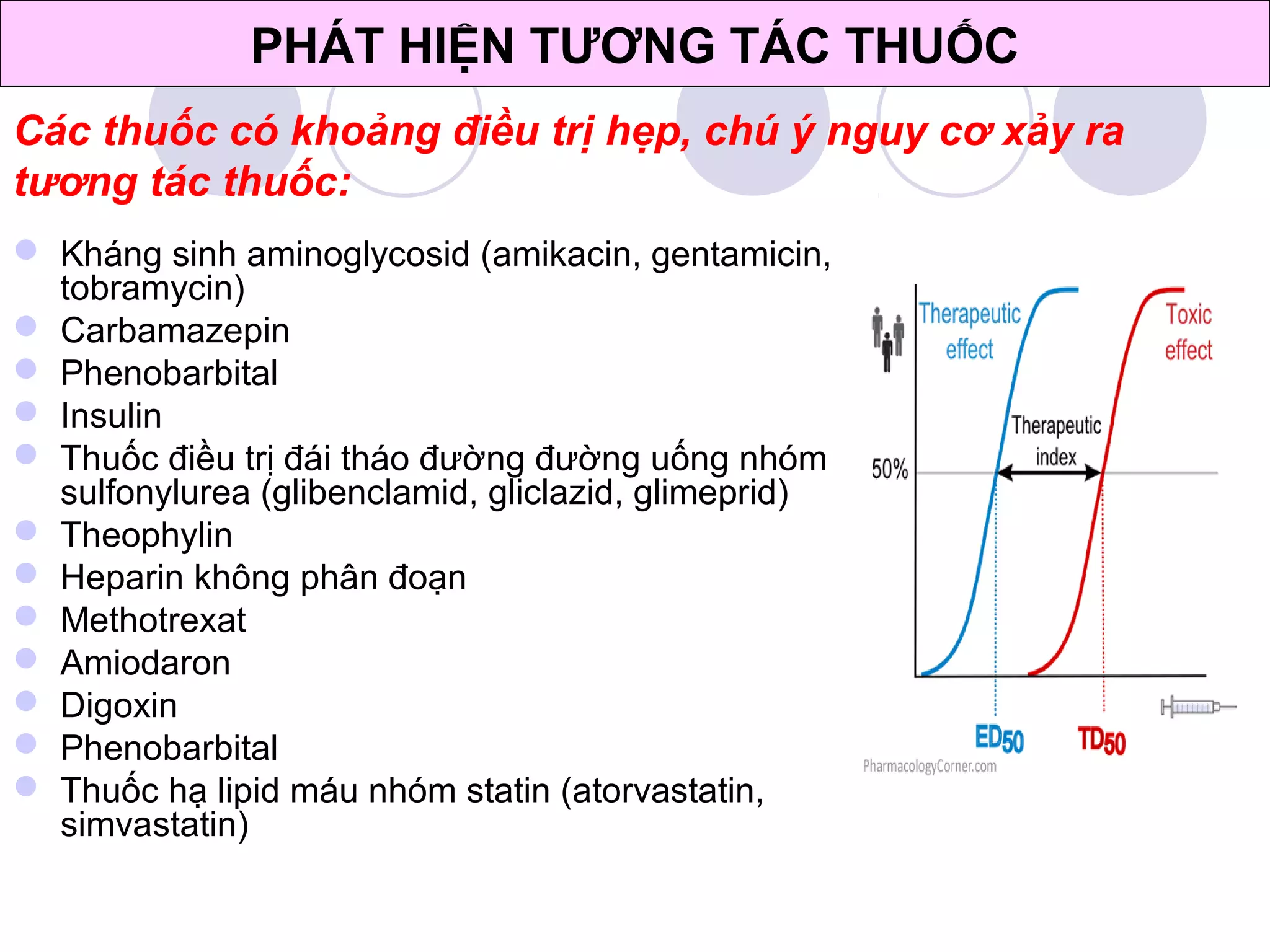 Tuong tac thuoc bệnh viện E | PPT