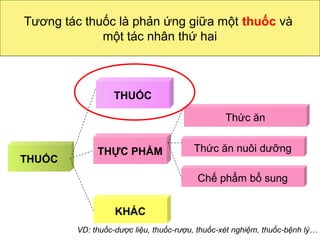 Tuong tac thuoc bệnh viện E | PPT