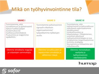 Tuottavuutta-työhyvinvoinnilla-analyysi-sofor-humap | PDF