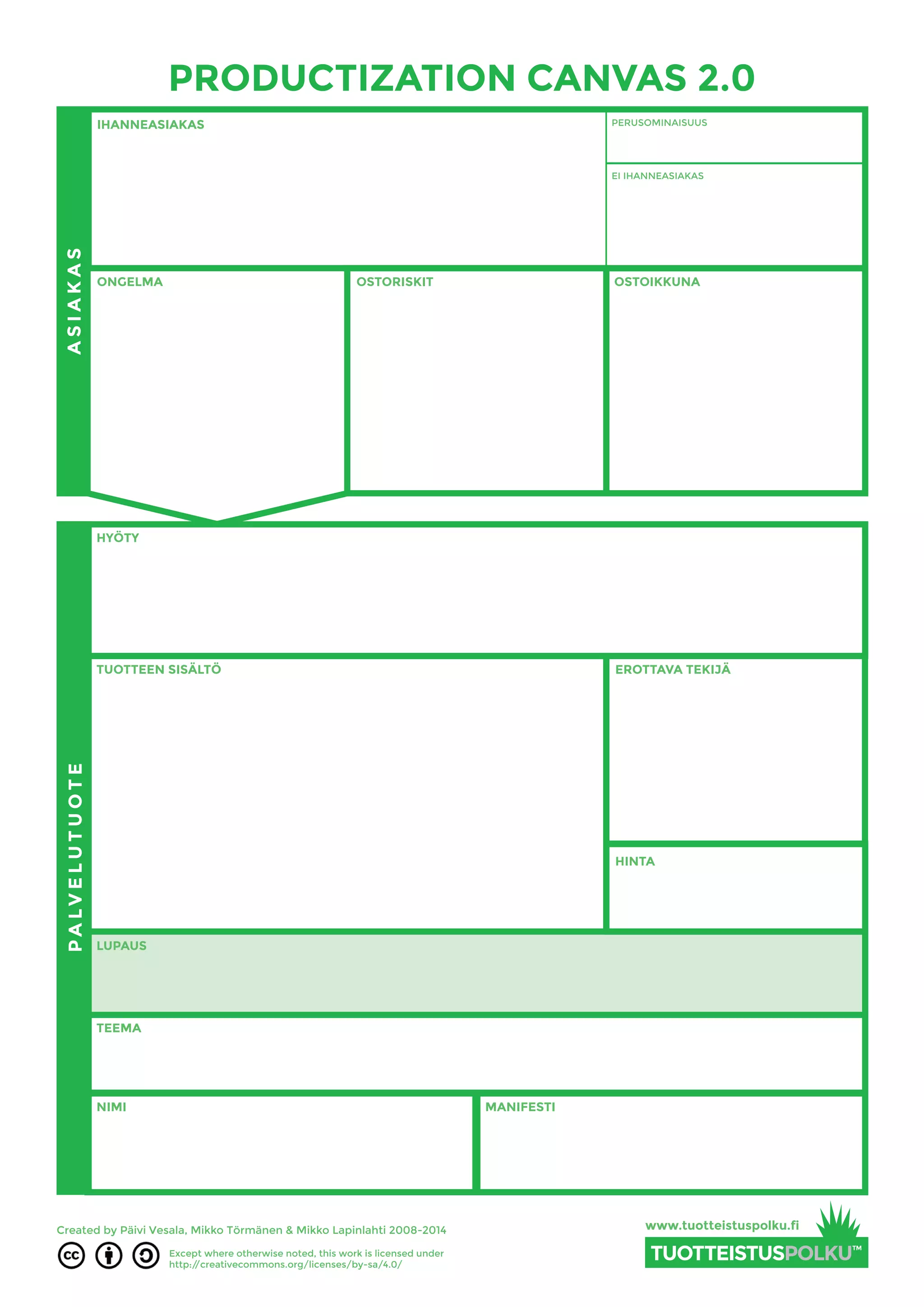 Productization Canvas_v2 | PDF