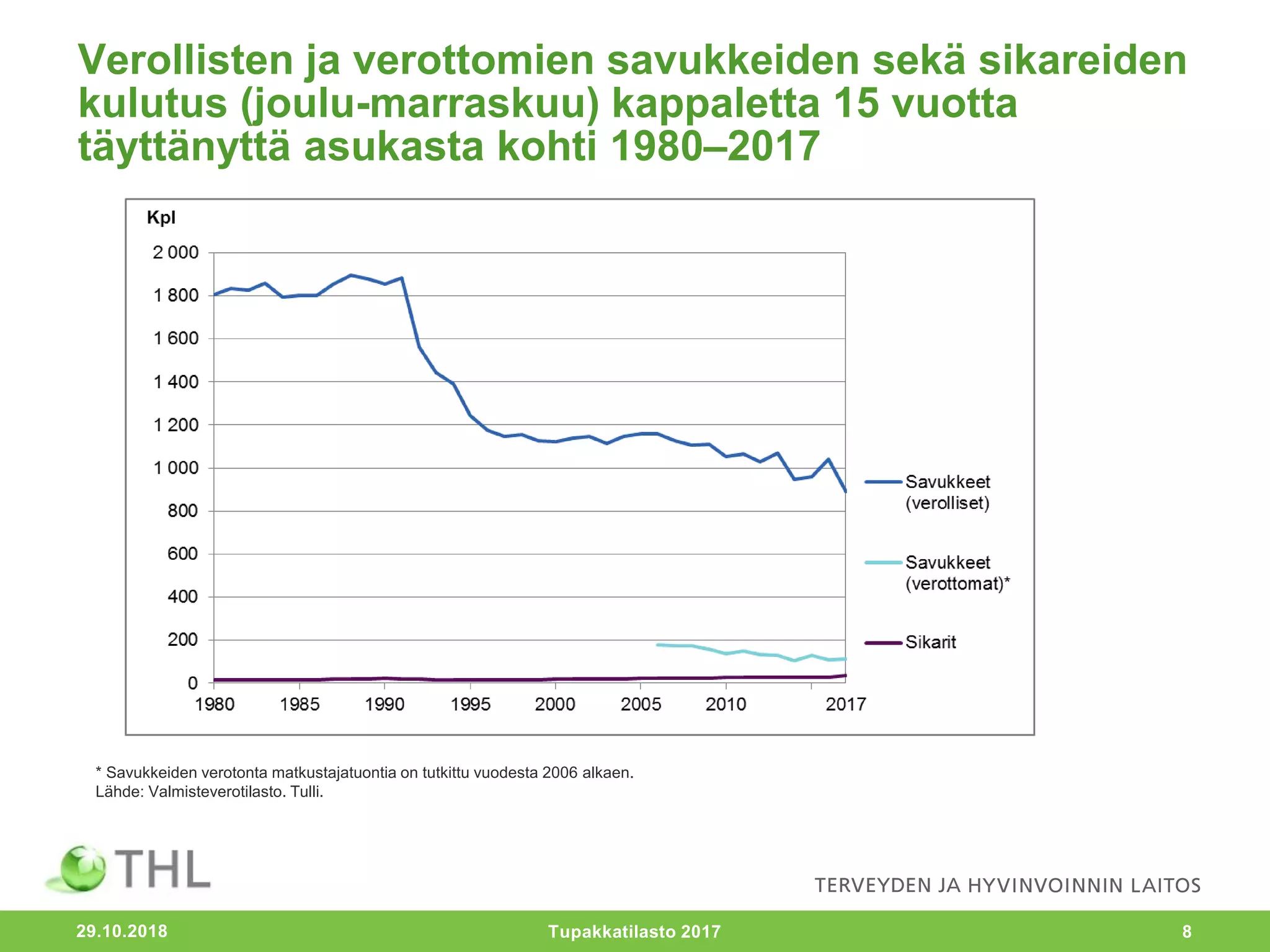 Tupakkatilasto 2017 -tilasto | PPT