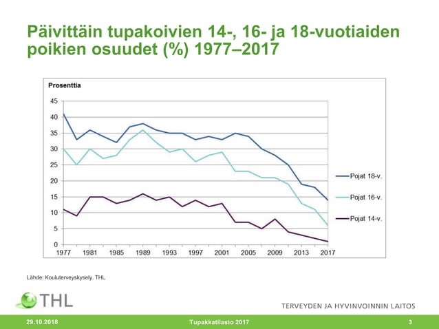 Tupakkatilasto 2017 -tilasto | PPT