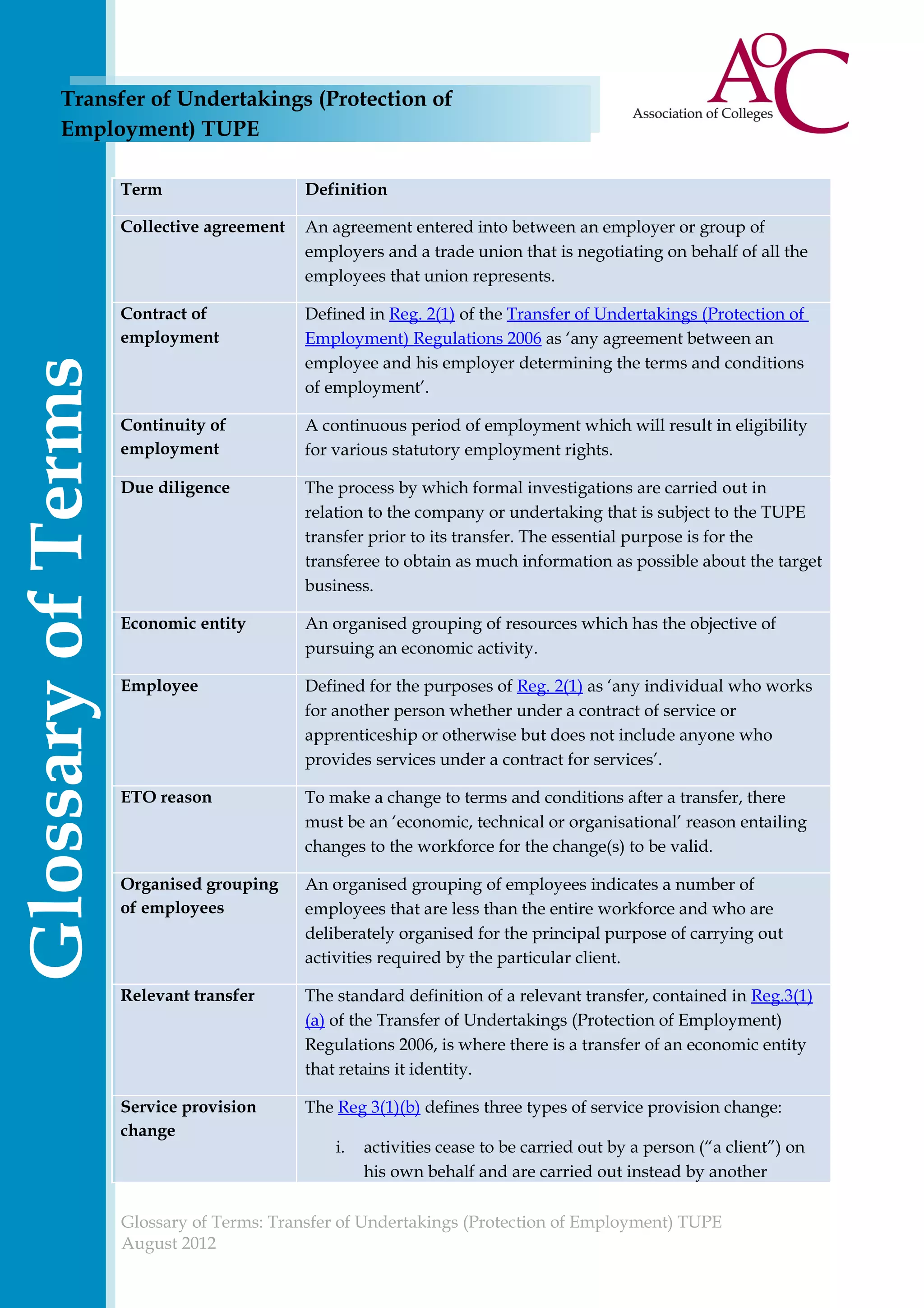 Tupe - Glossary of Terms | DOC