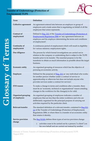 Tupe - Glossary of Terms | DOC