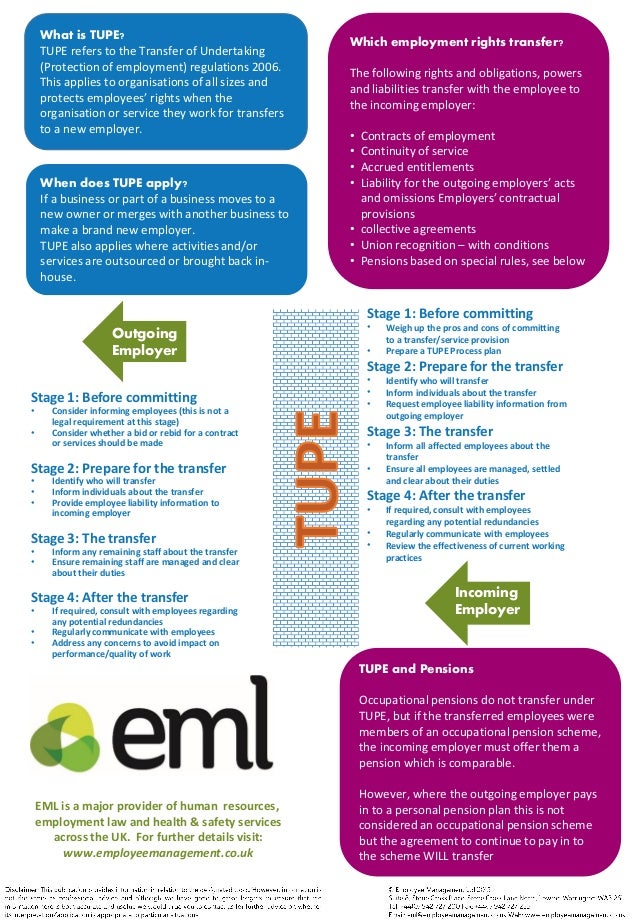 TUPE Infographic