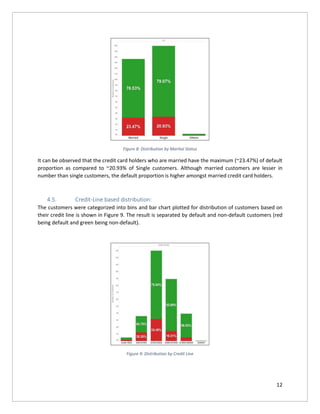 Predicting Credit Card Defaults using Machine Learning Algorithms | PDF